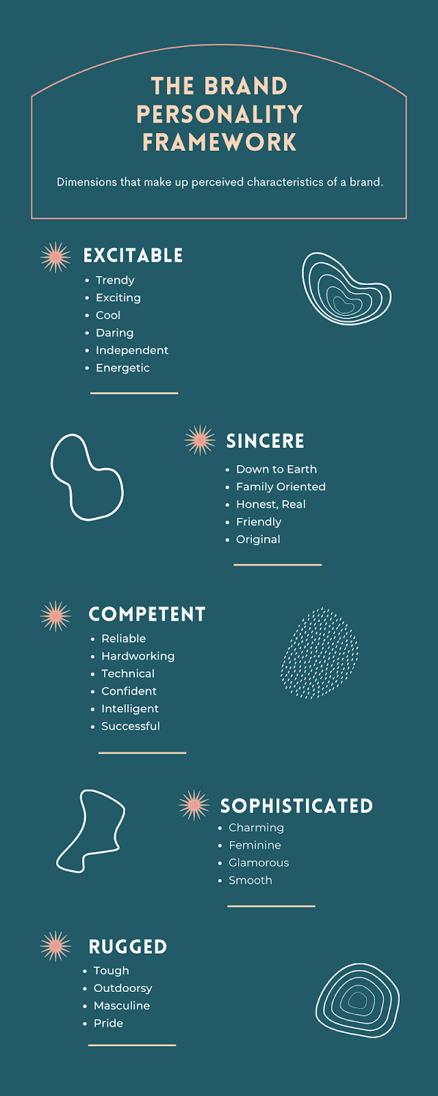 What is a brand personality & how to find yours!