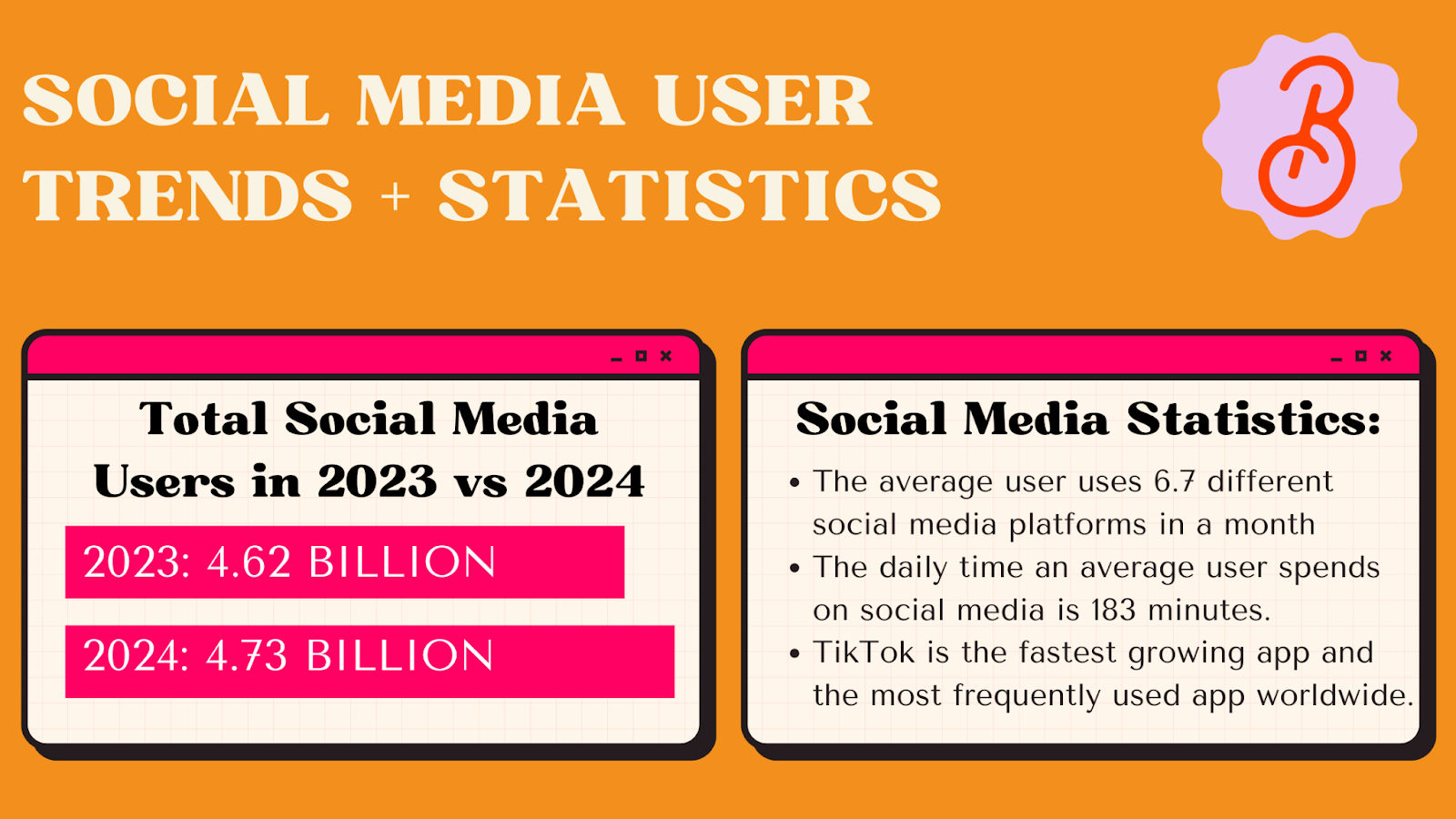 Why Investing in Your Organic Social is Essential & Effective